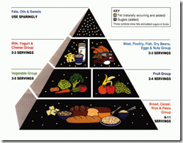 Food Pyramid Serving Sizes: Understanding The Food Group Pyramid